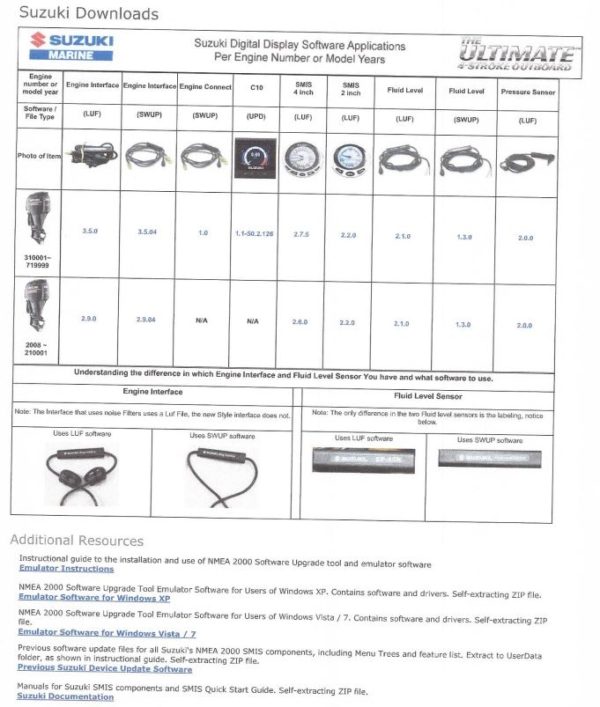 Suzuki Engine Interface Cable, Version V2.9, LUF Software, NEW OEM ...